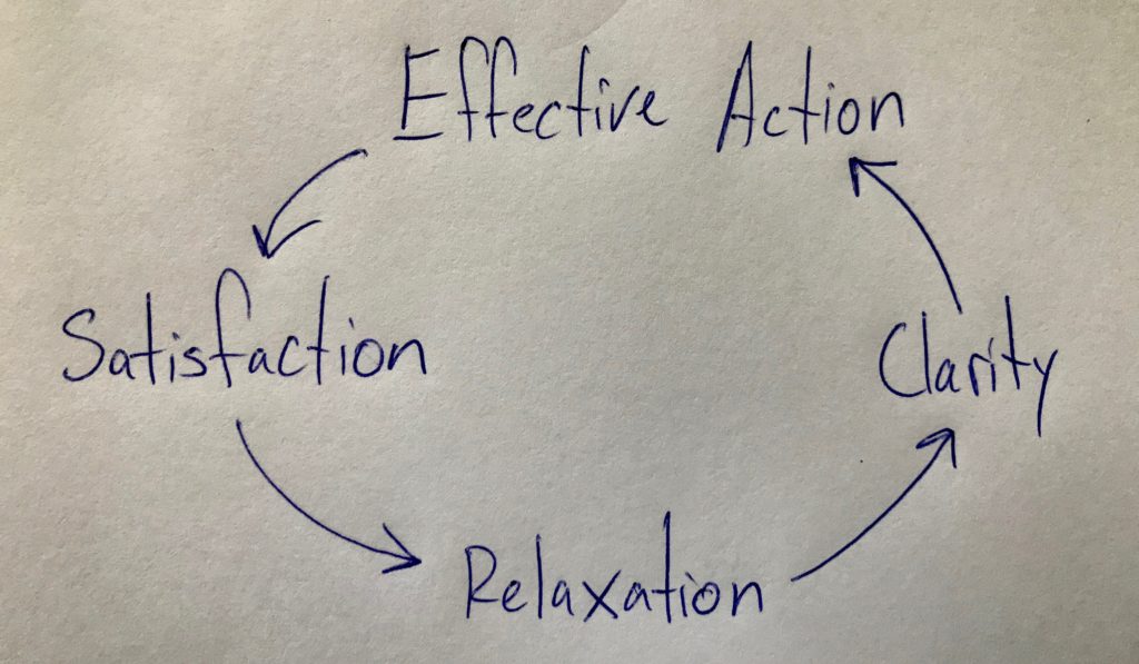 The Sensitivity Cycle and Nourishment Barriers - Guide